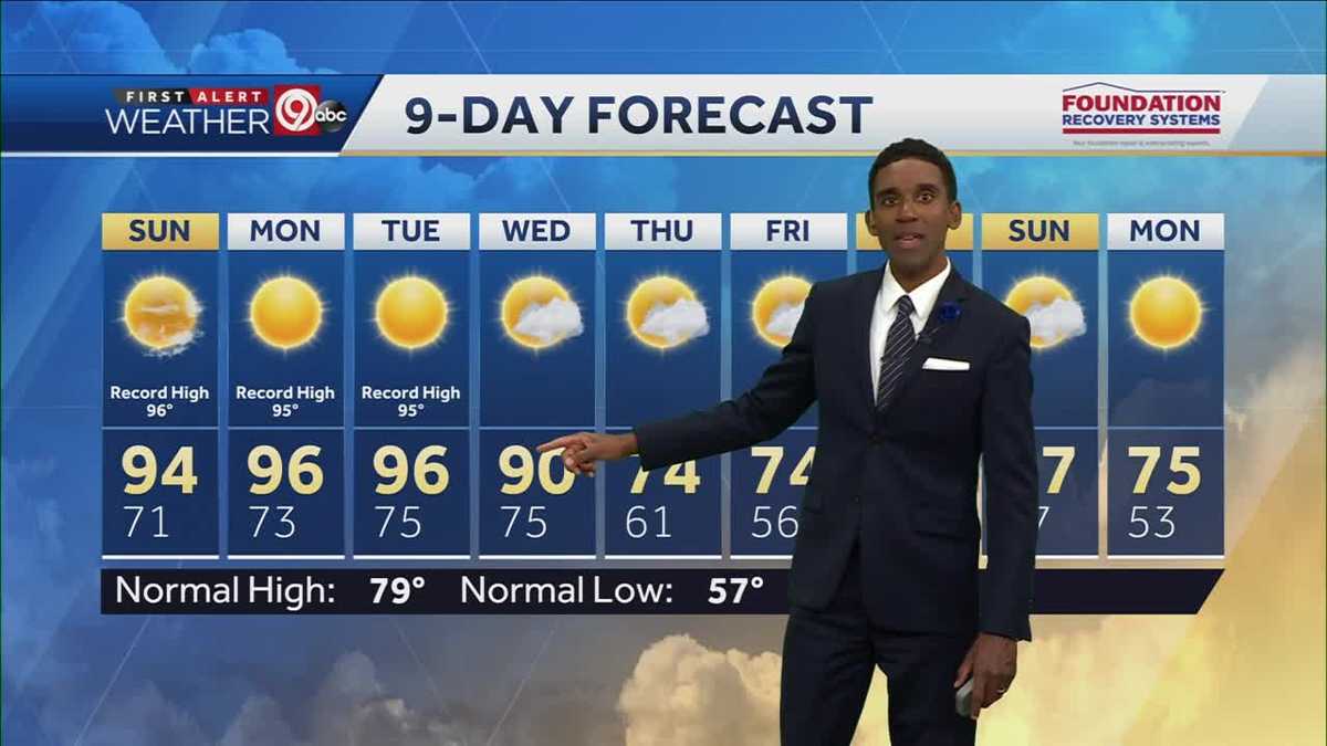 KANSAS CITY WEATHER: Get ready for near-record heat the next few days