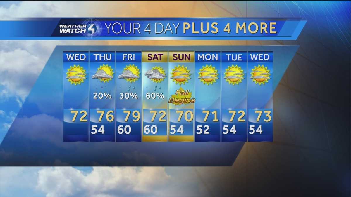 Weather Watch 4 forecast