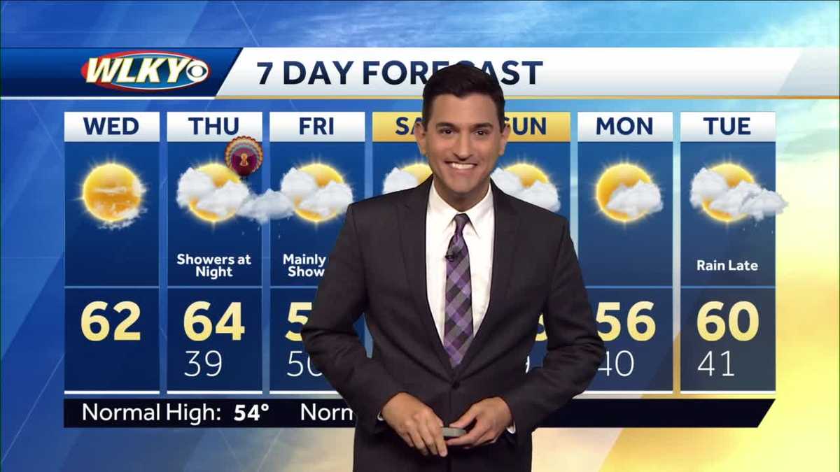 Nice weather continues Wednesday