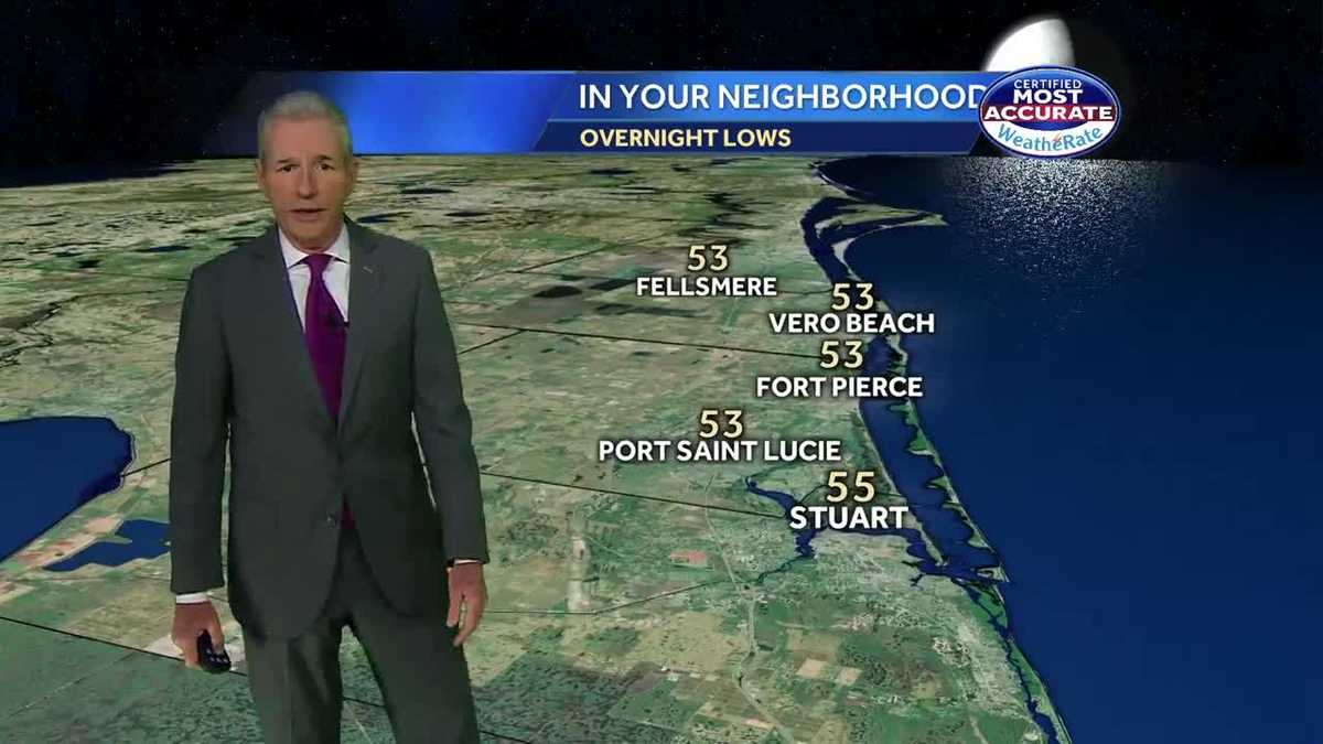 Mike Lyons' Updated Forecast