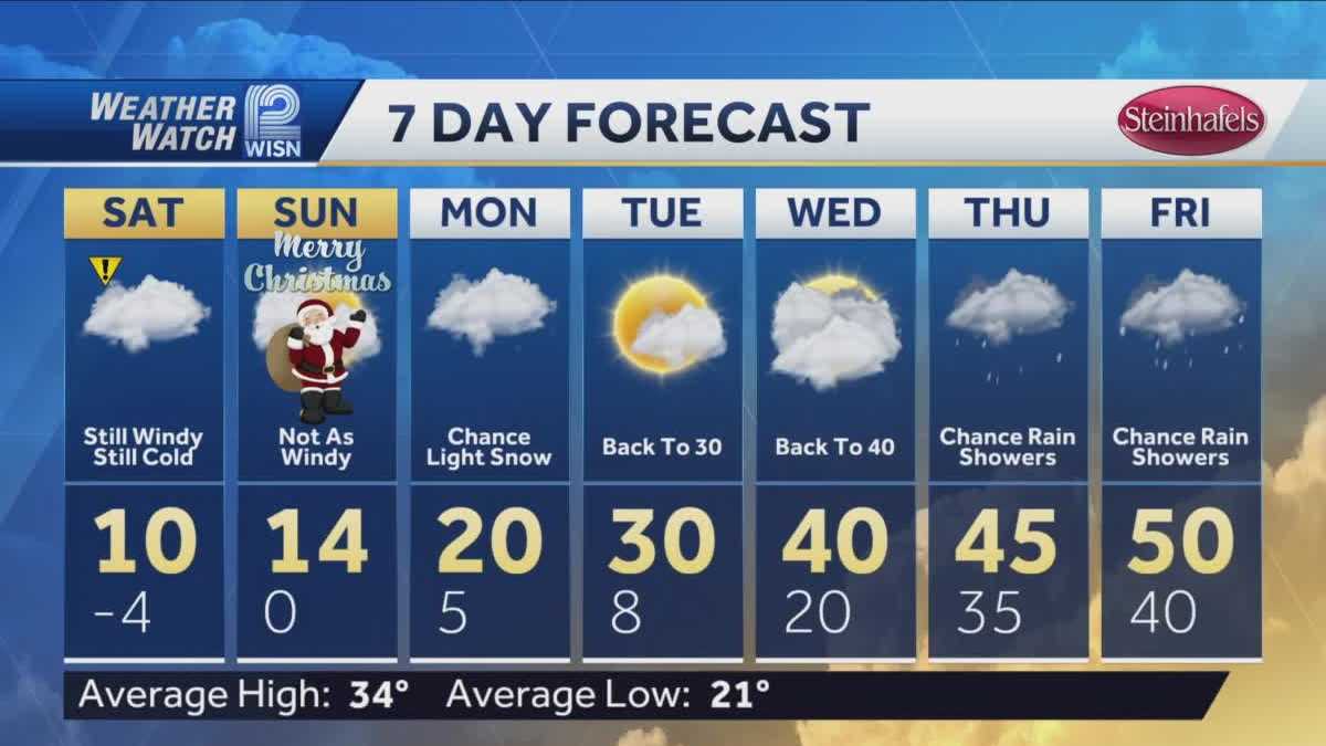 Weather forecast for the holidays: Below zero and very windy