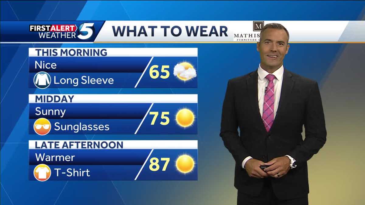 What to Wear Forecast: Warmer Today