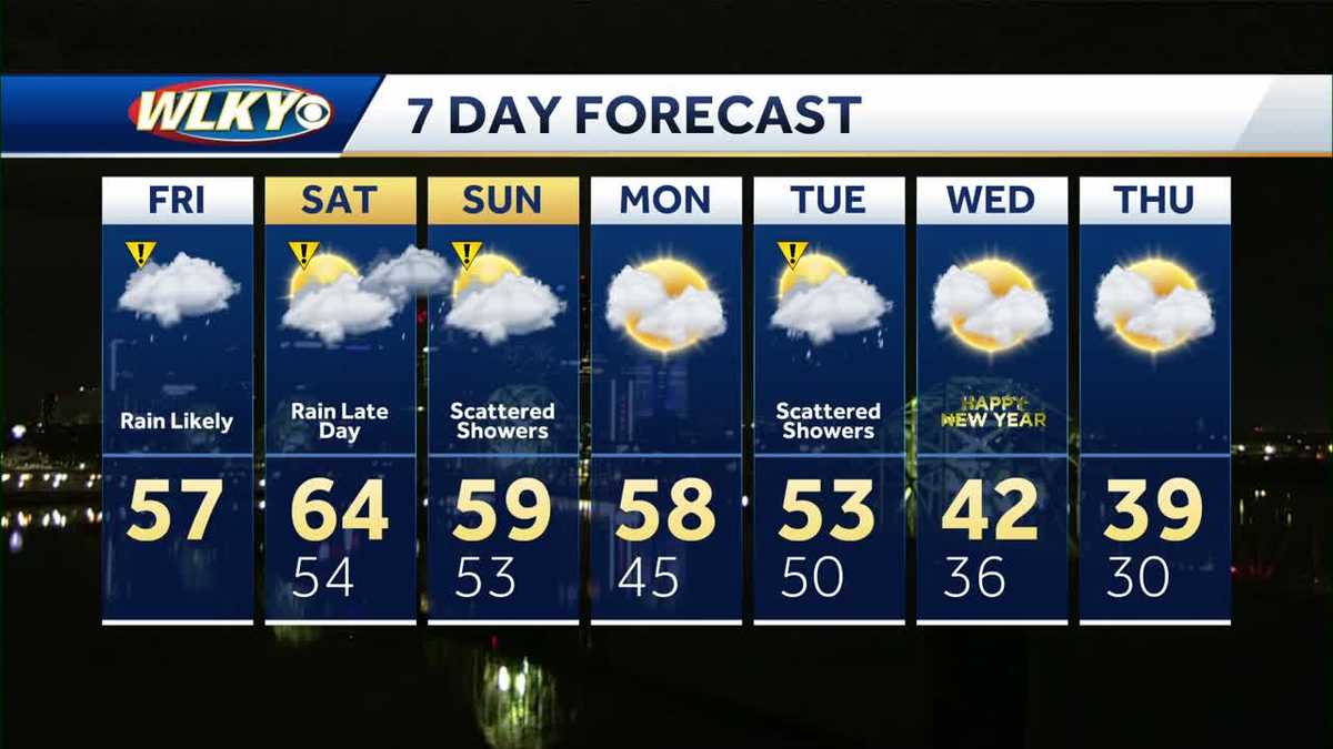 Mild, Breezy and Wet Friday
