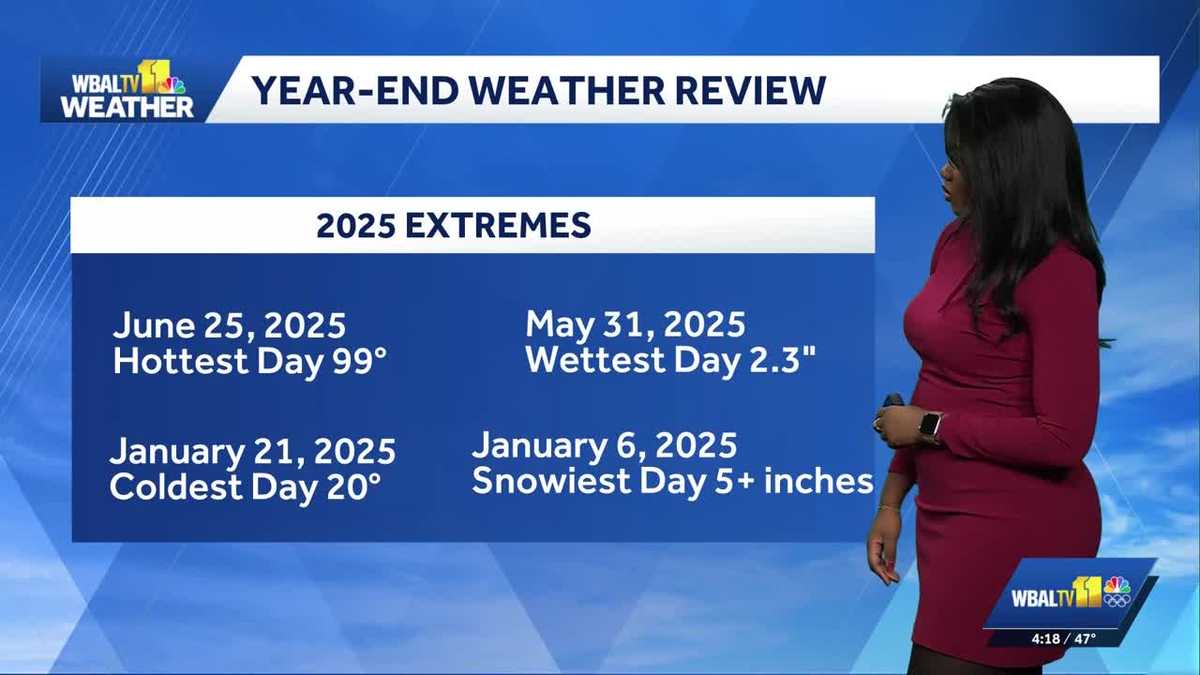 Weather Talk: Looking back at this year's weather in Baltimore