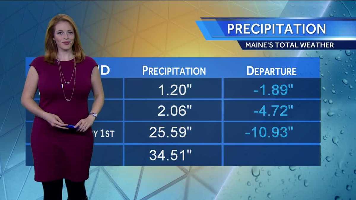 Mallory's Friday Morning Weather Forecast