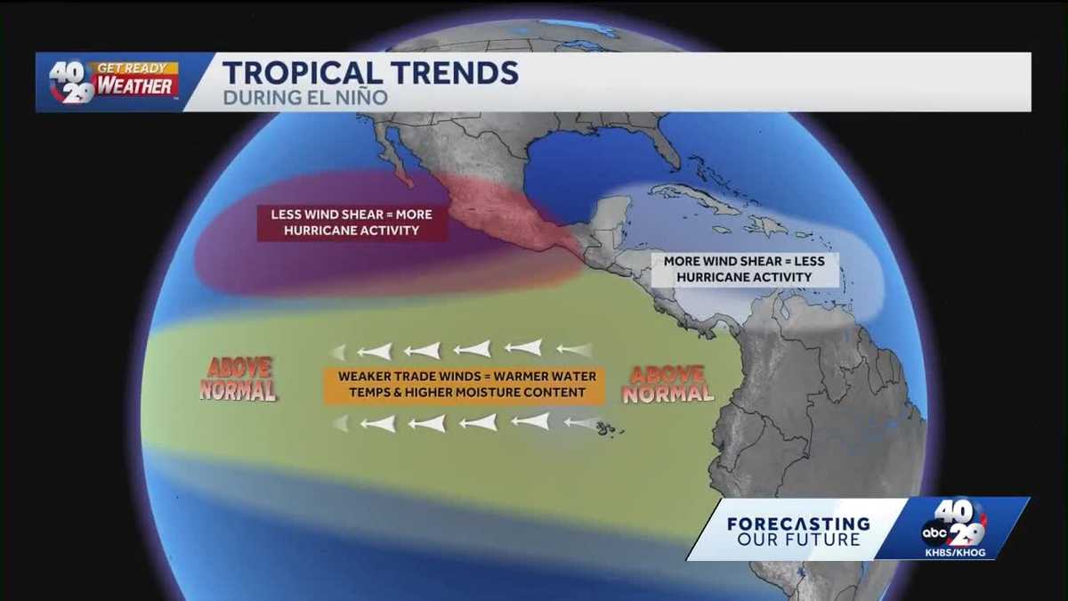 Strong El Niño Forecast This Year
