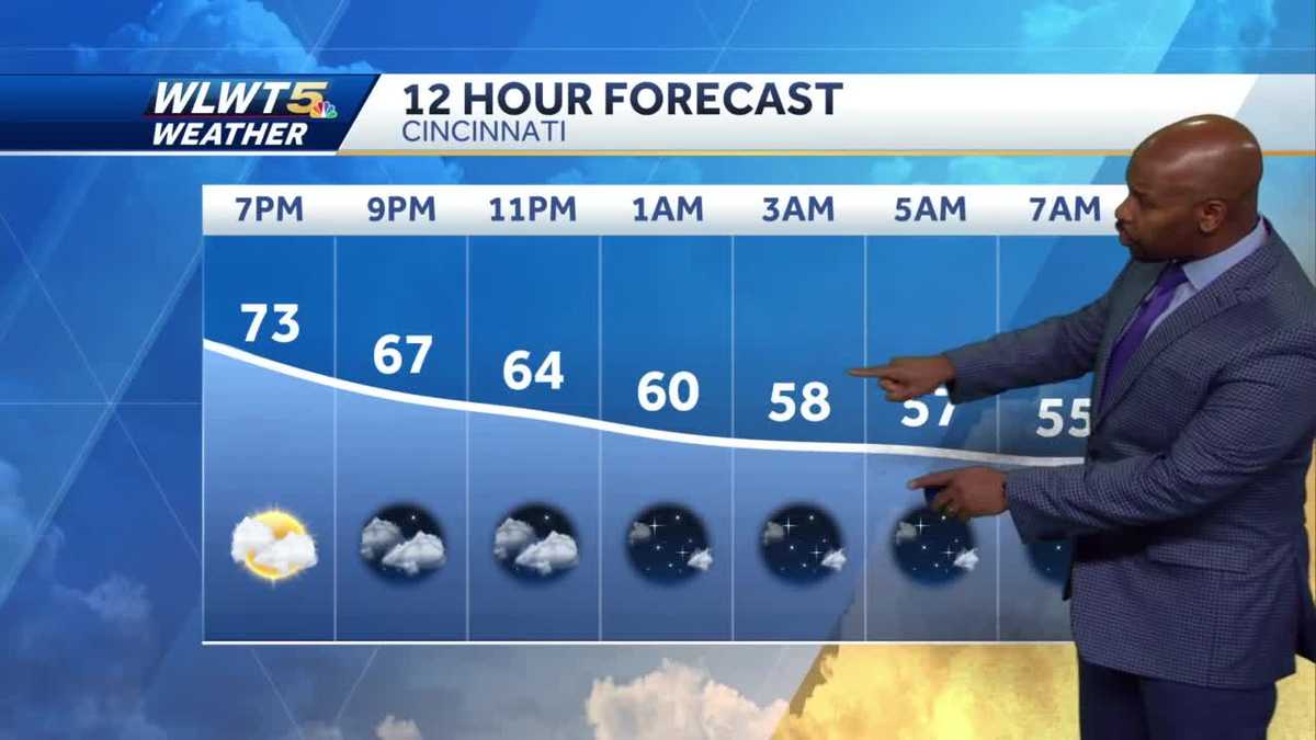 Temperatures Drop Overnight