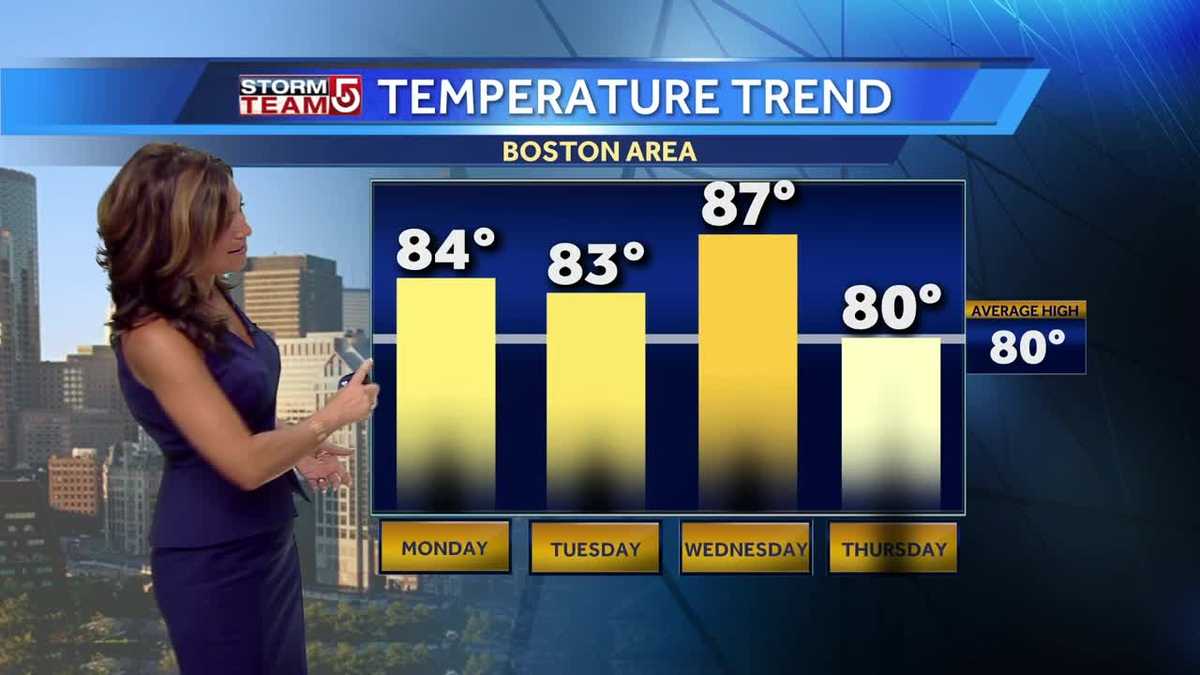 Video: Sunny start to week