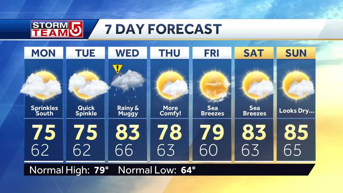 Comfortable weather to start workweek