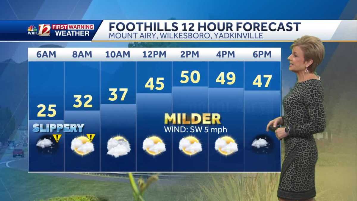 WATCH: Warm Wednesday, rain and snow late week