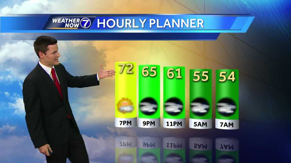 Fantastic weather Friday evening, rain chances return this weekend