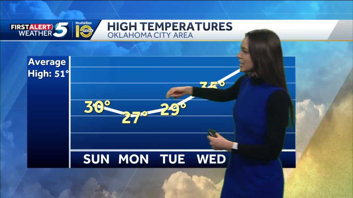 FORECAST: Cold and Winter Weather on the Way