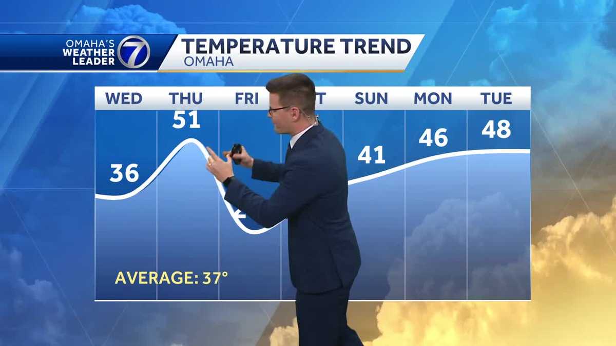 Omaha morning weather forecast for Wednesday, December 18