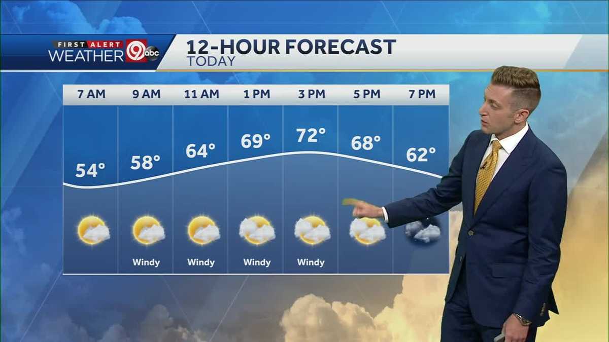 Windy Cloudy And Warm Wednesday