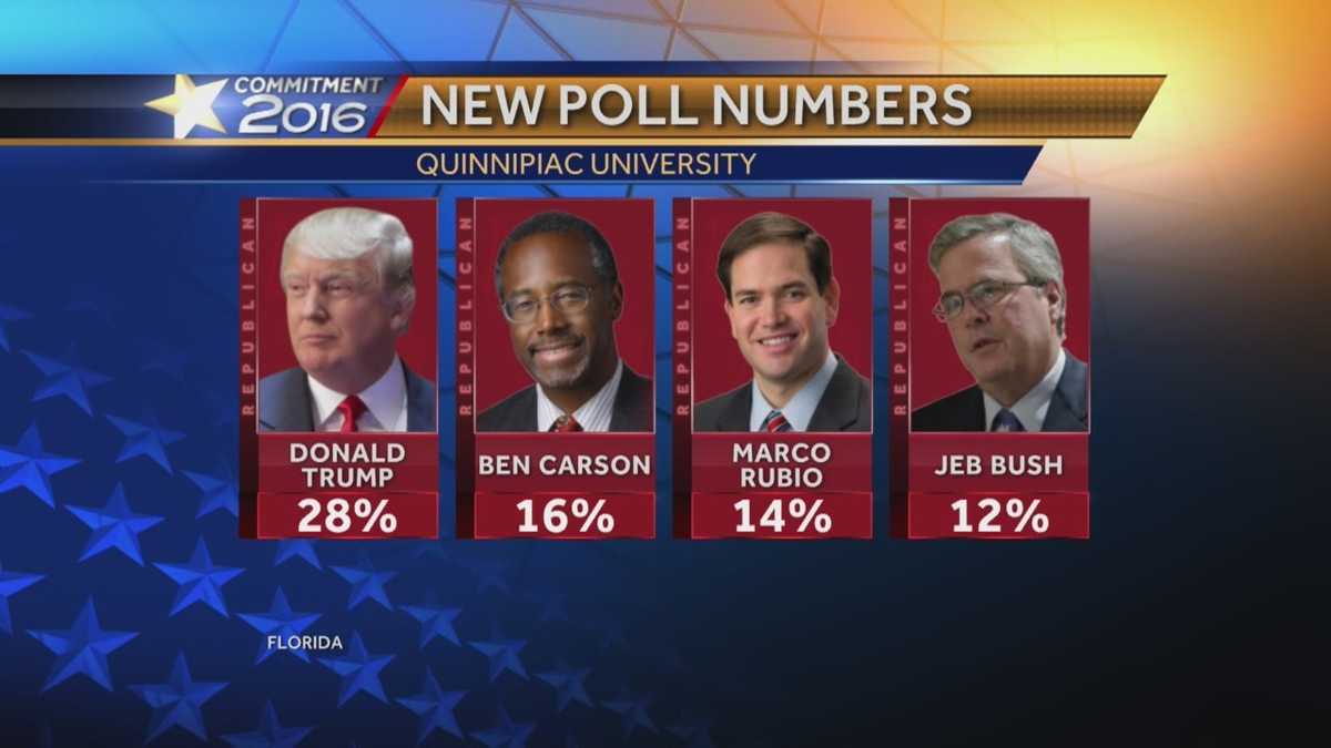 New poll shows front runners in 2016 race for president