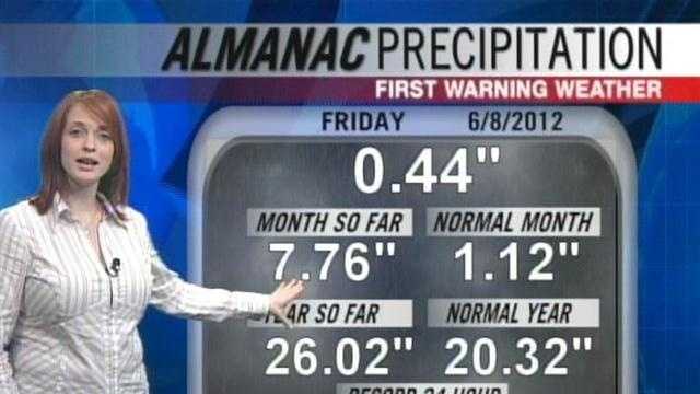 Meteorologist Mallory Brooke's Forecast