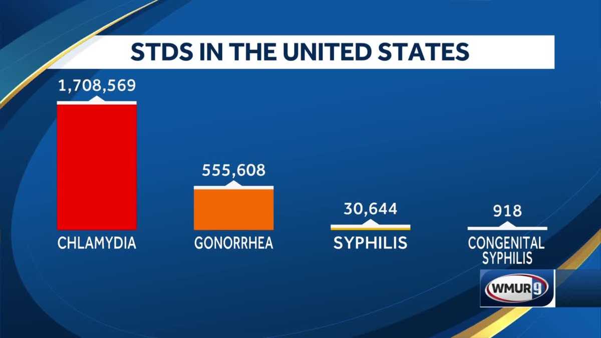 Health Headlines: Cases of STDs increasing in NH