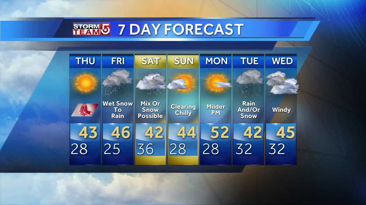 Video: Sunny and blustery with wind chills in 30s