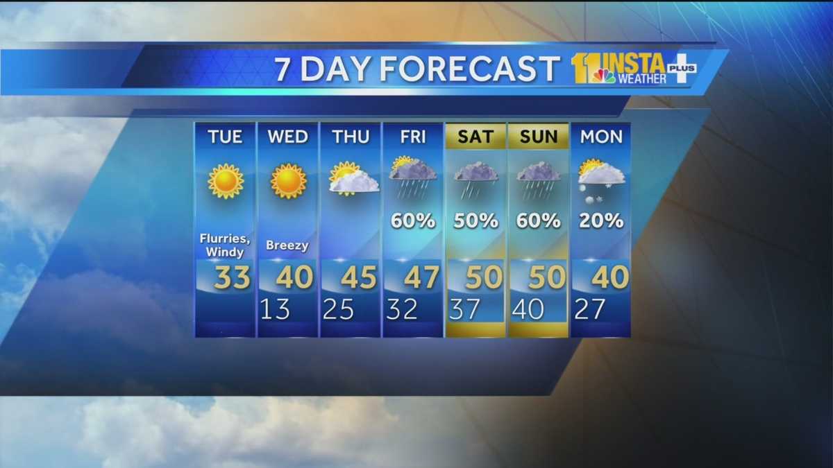 Cold and windy on Tuesday