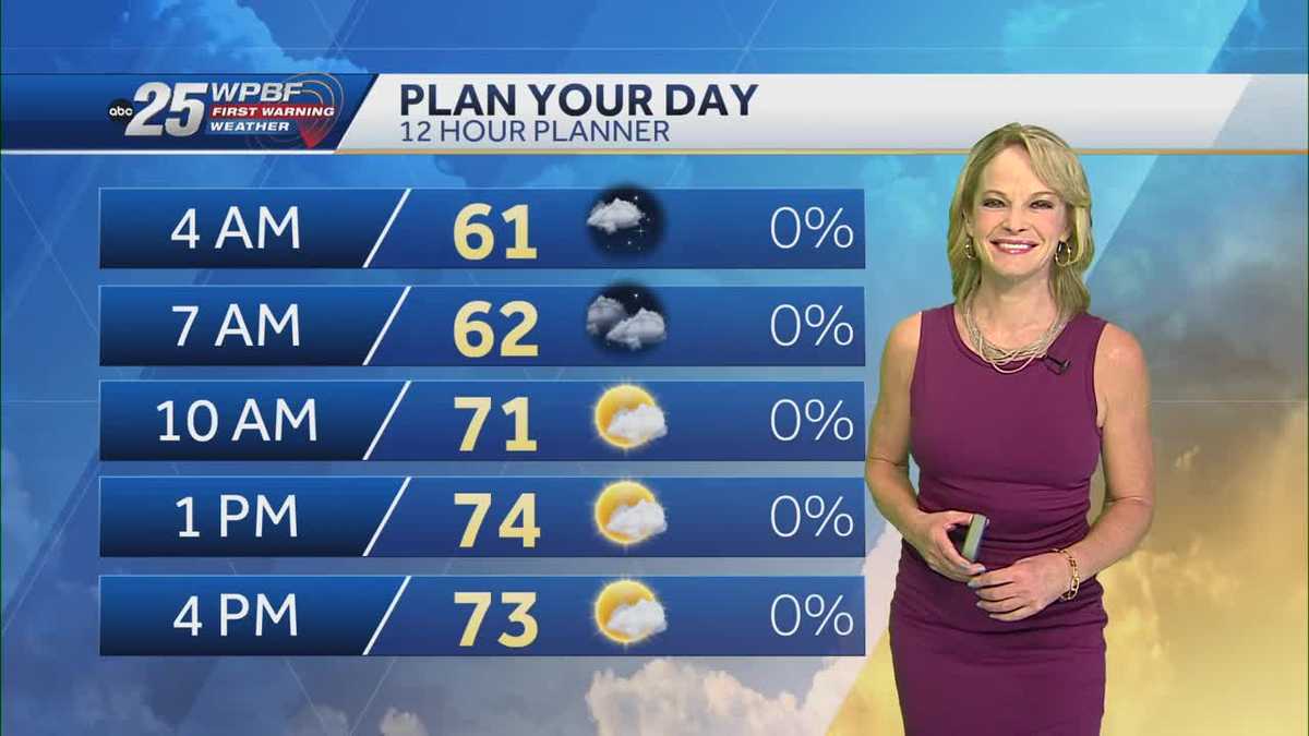 Temps expected to increase this weekend across South Florida