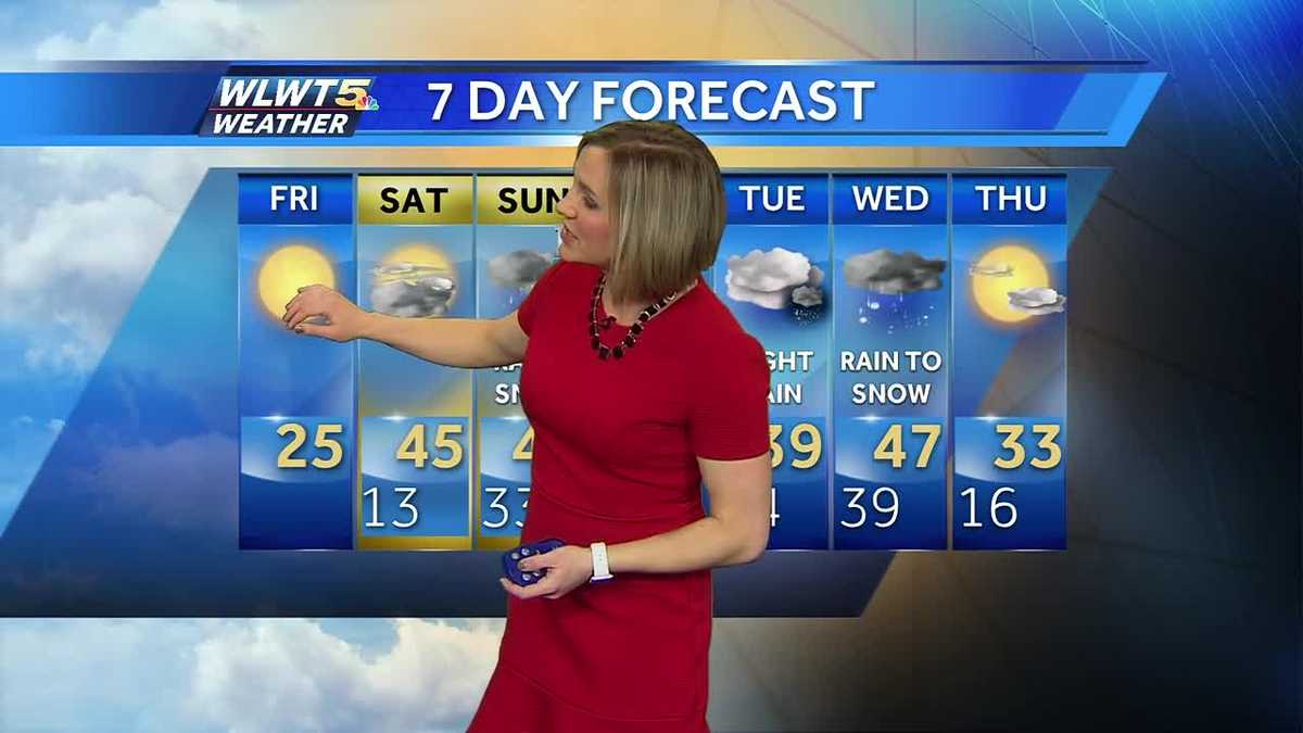 Forecast: Cold Sunshine