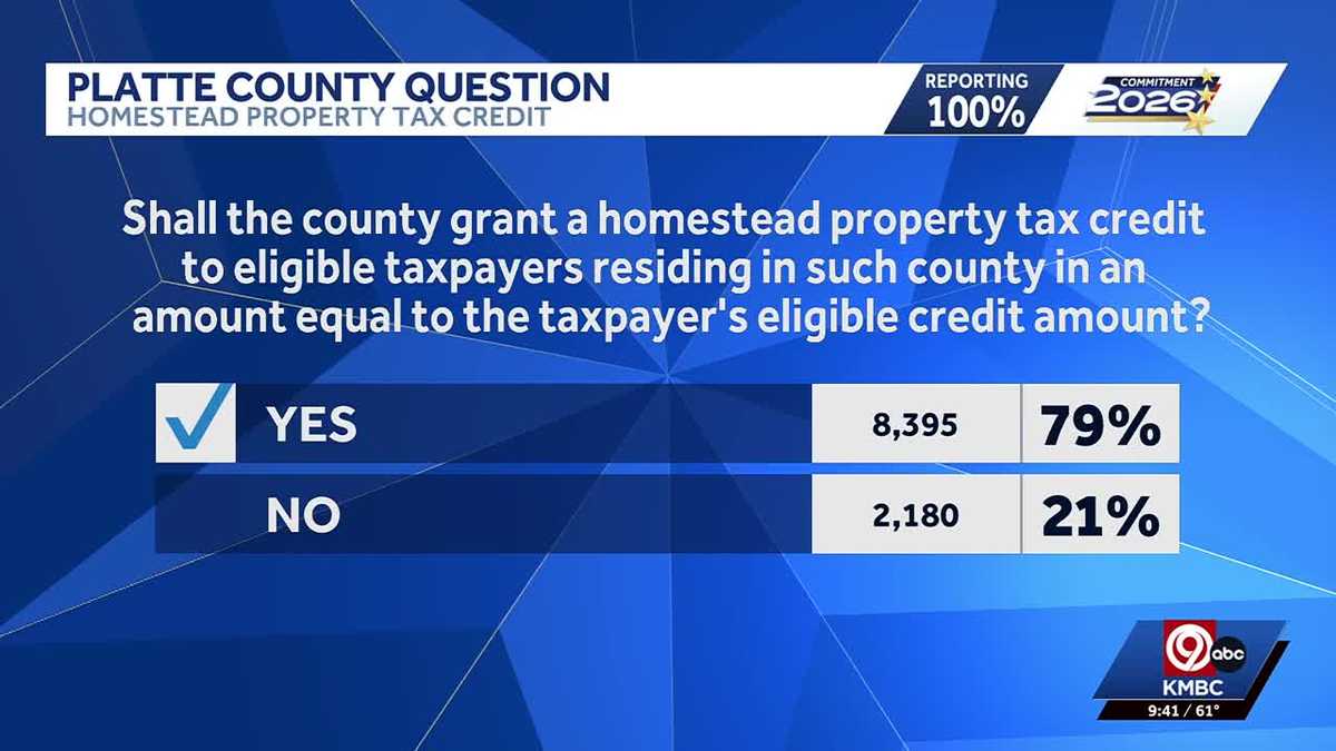 Missouri voters approve property tax limits in metro counties