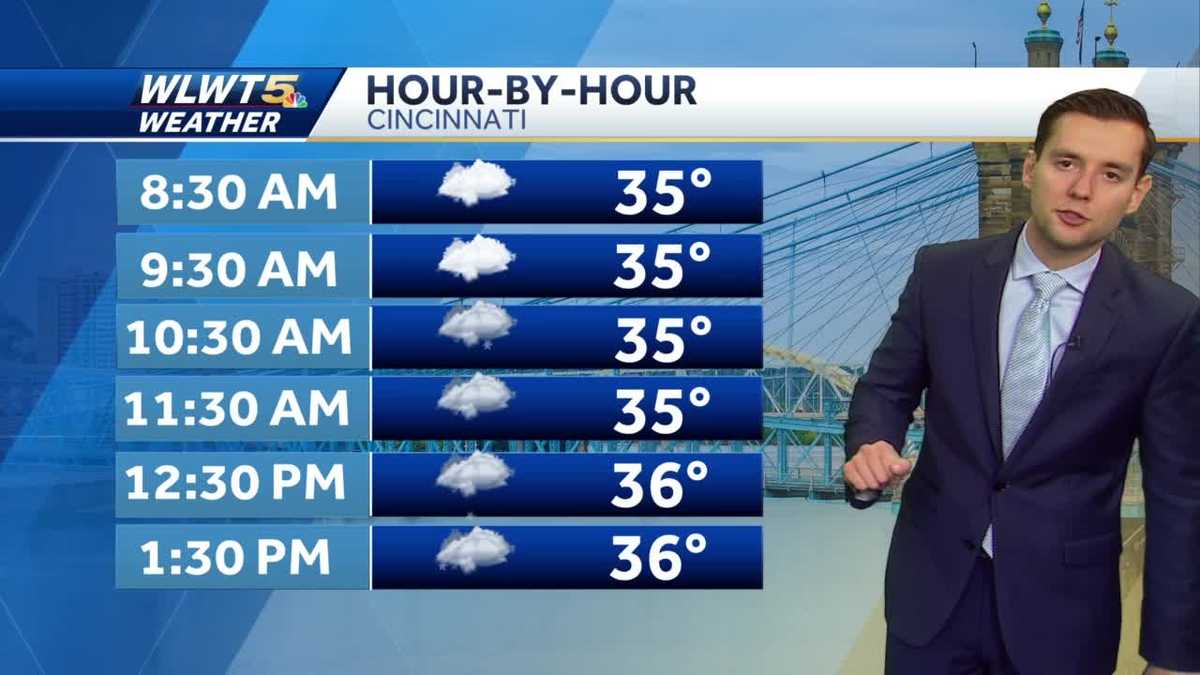 Scattered rain and flurries today