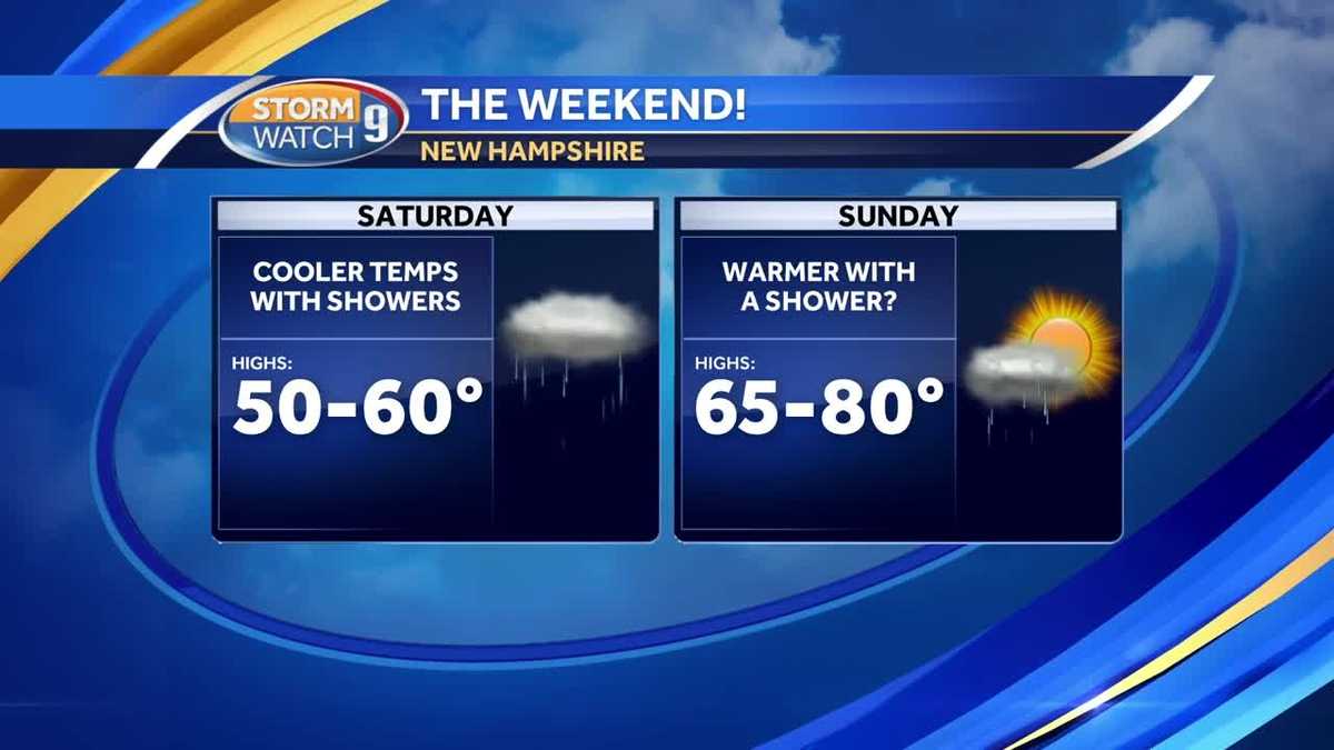 Warm Thursday; weekend to start cool, rainy