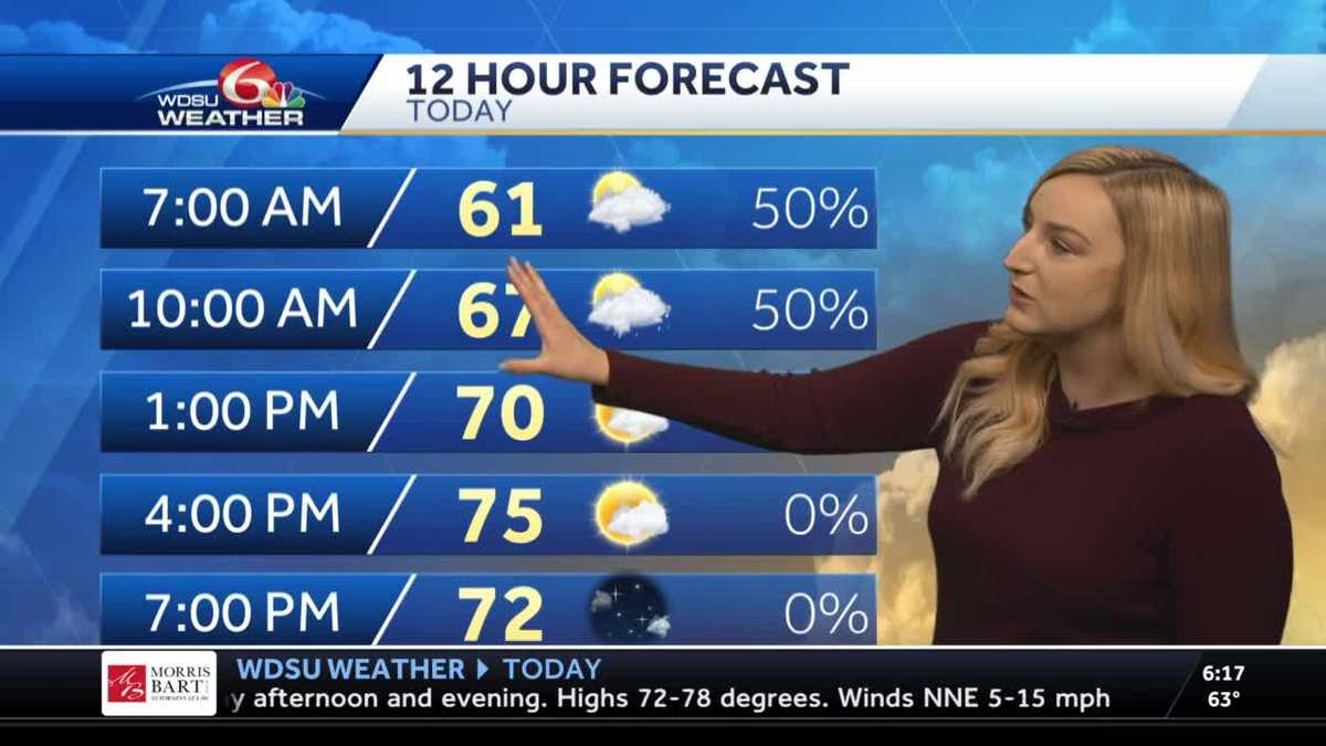 Storms this morning, Rain comes to an end this afternoon