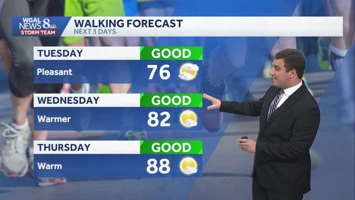 Terrific Tuesday; Warming Up Later This Week