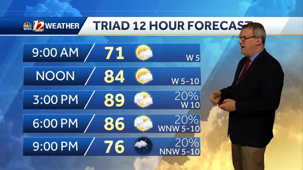 WATCH: Warmer days, patchy rain