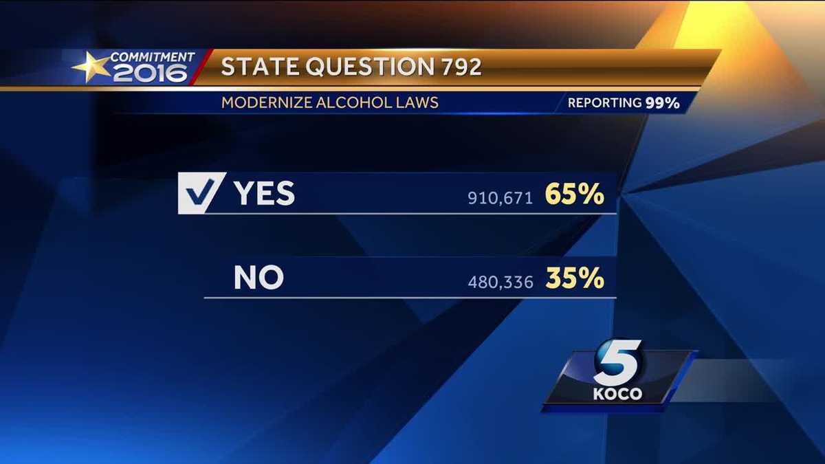 Modern alcohol laws coming to Oklahoma after passage of SQ 792