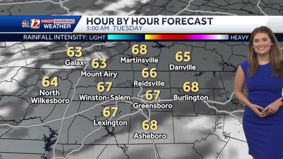 WATCH: Heat Builds Tuesday With Storms Right Around The Corner