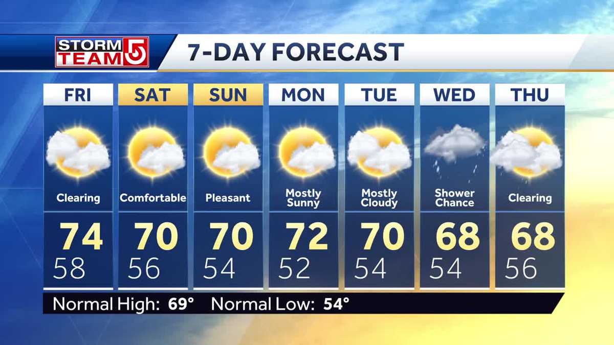 Video: Dry weekend with sun and clouds