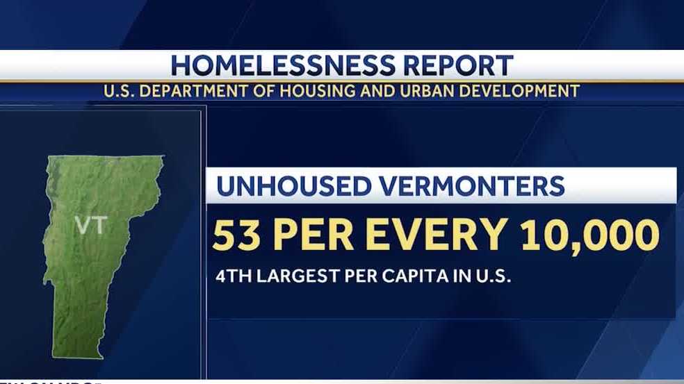 Data says Vermont ranks 4th in the nation for homelessness per capita