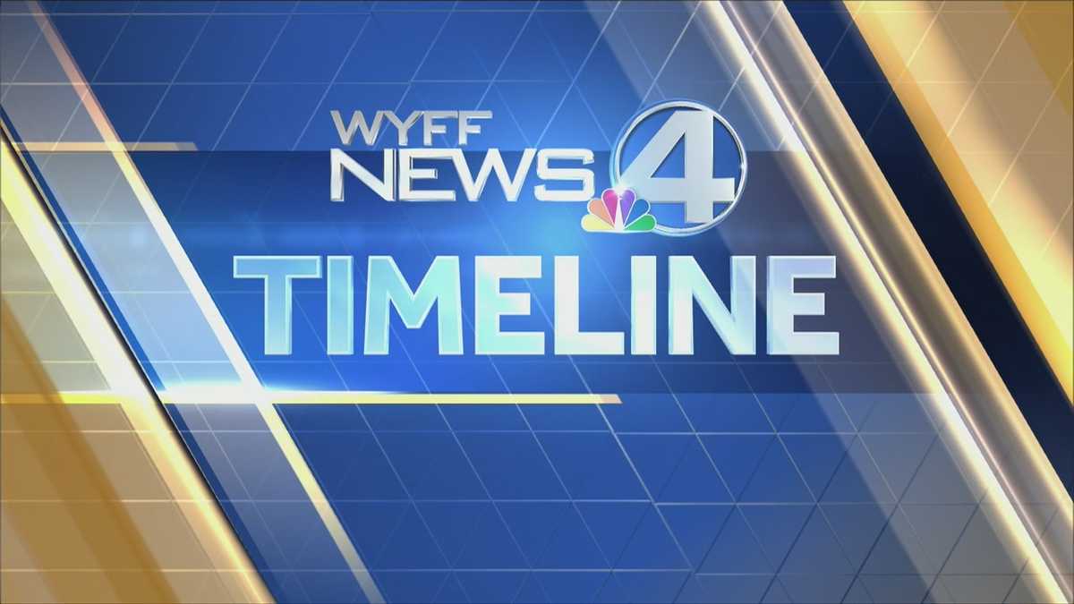 WYFF News 4 Timeline