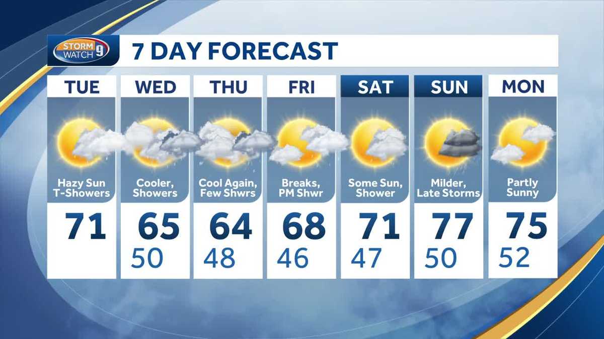 New Hampshire forecast: Hazy sun with thundershowers Tuesday