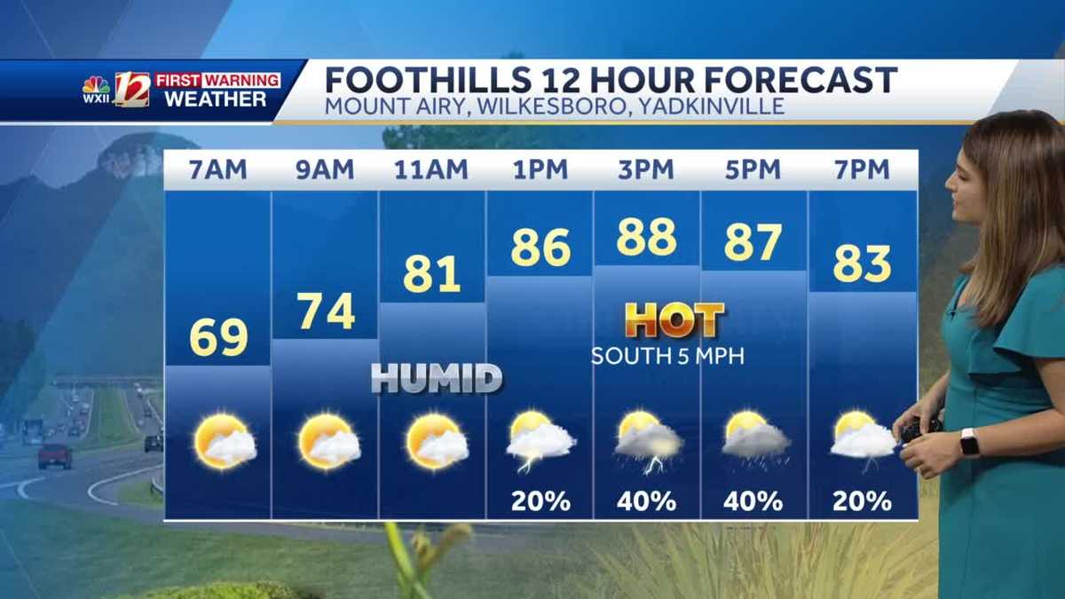 WATCH: Another Hot Day Tuesday With Afternoon Showers And Storms