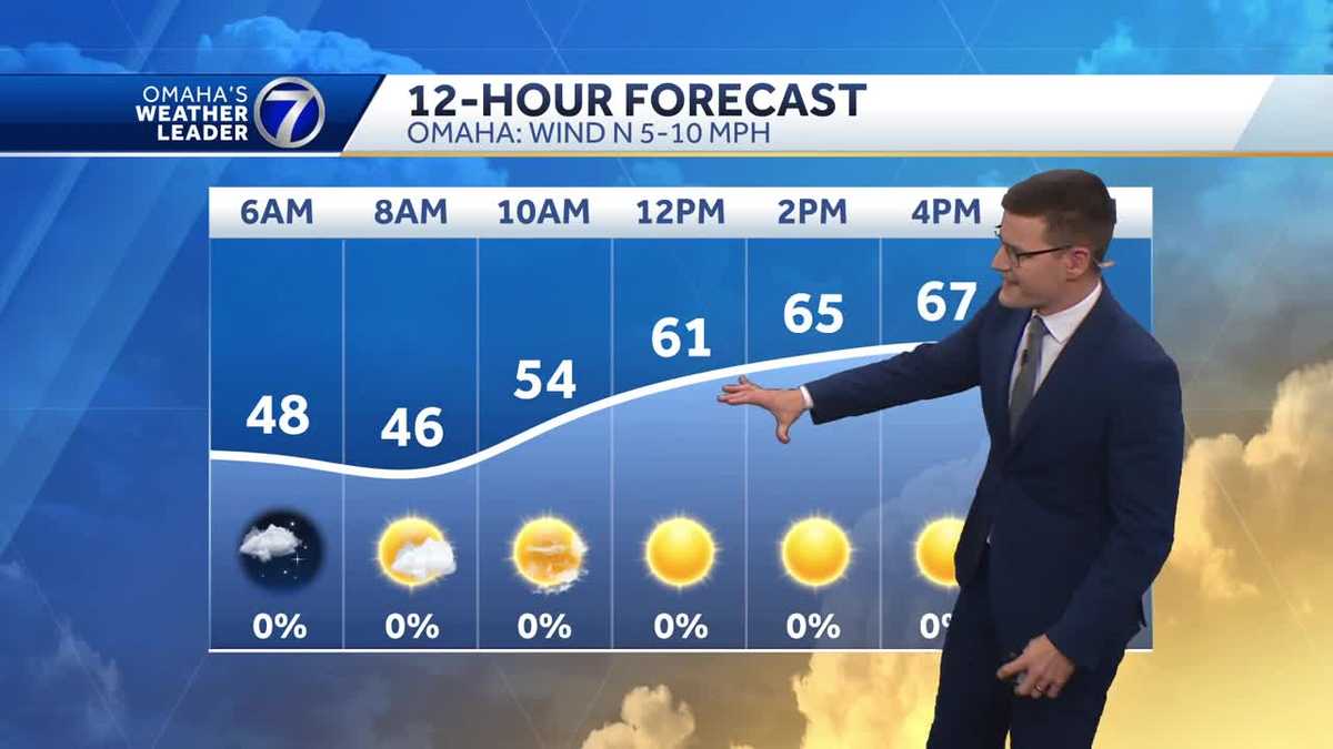 Omaha morning weather forecast for Tuesday, October 7