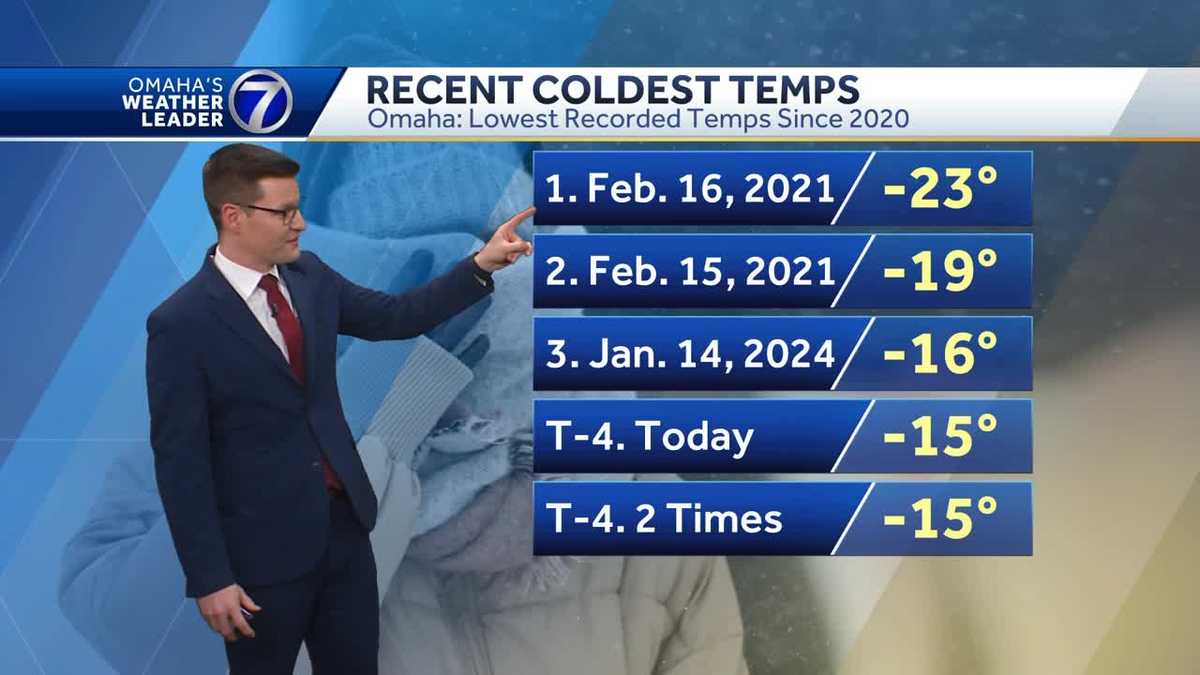 Omaha weather: Record lows shattered Thursday