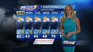 Taylor Grenda's Video Forecast
