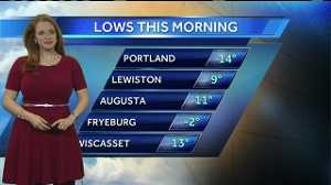 Mallory's Friday Morning Weather Forecast