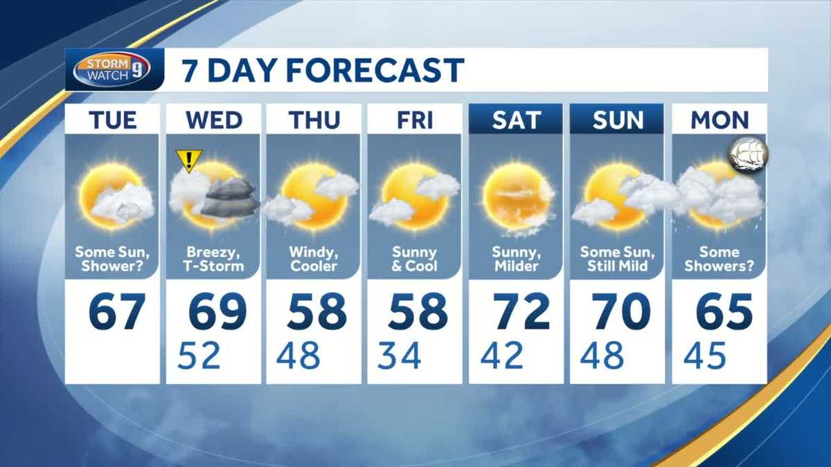 Partial sunshine Tuesday; isolated storm for Wednesday