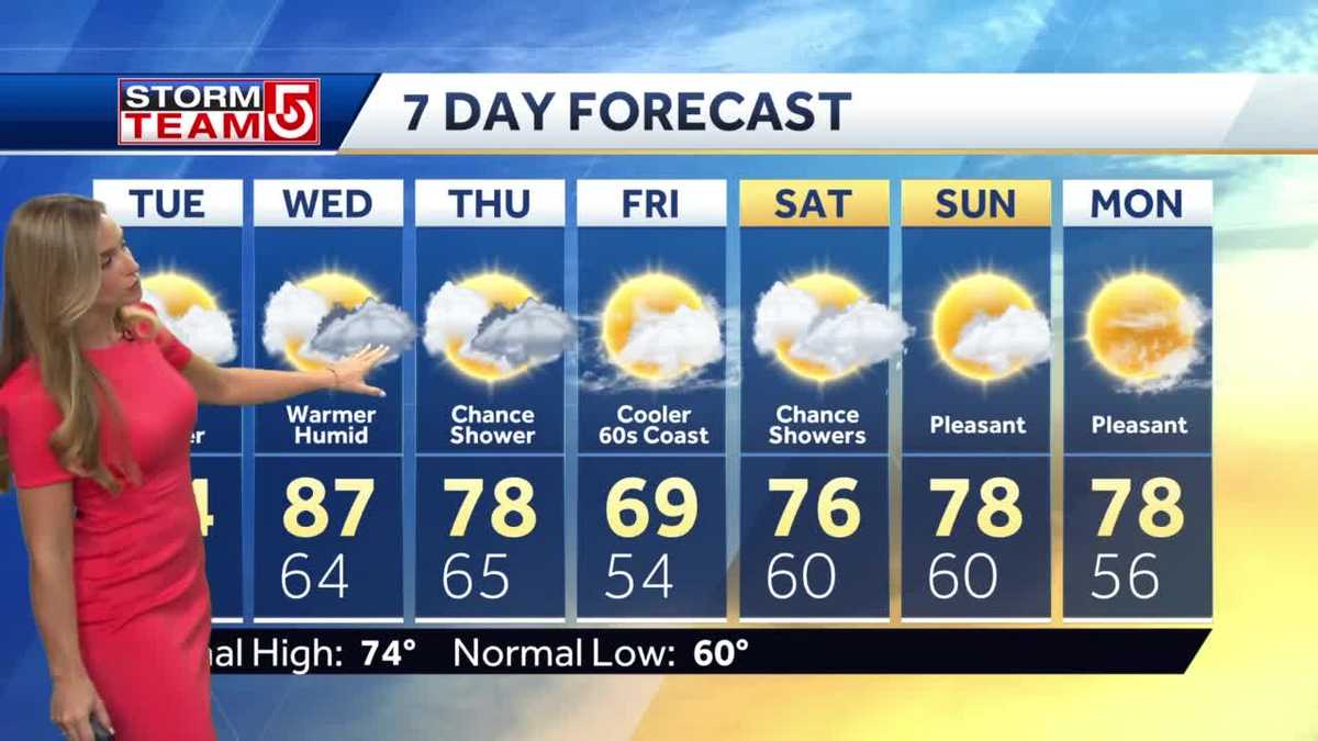Video: Cloudy, mild day ahead