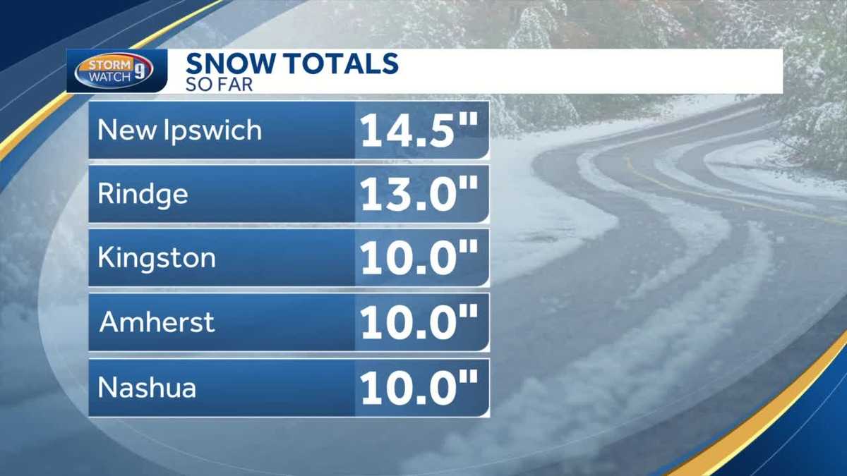 Early look at totals: Snow piling up throughout NH