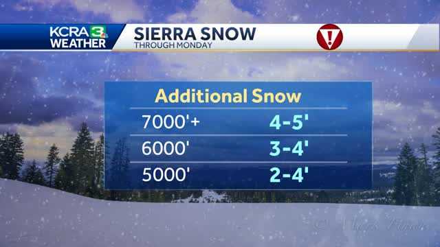 Snow level lowers into the Foothills for Saturday