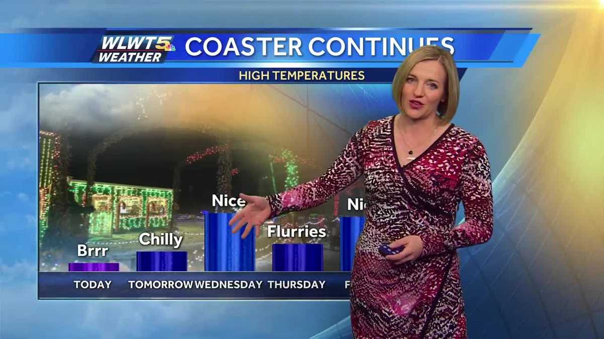 Coldest Day of the Week