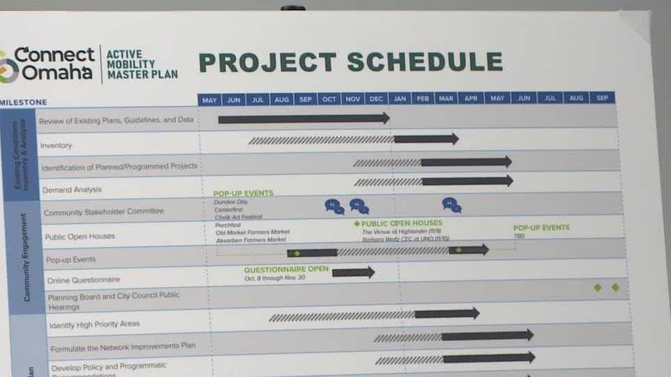 Omaha residents voice opinion on the future of active mobility in the metro