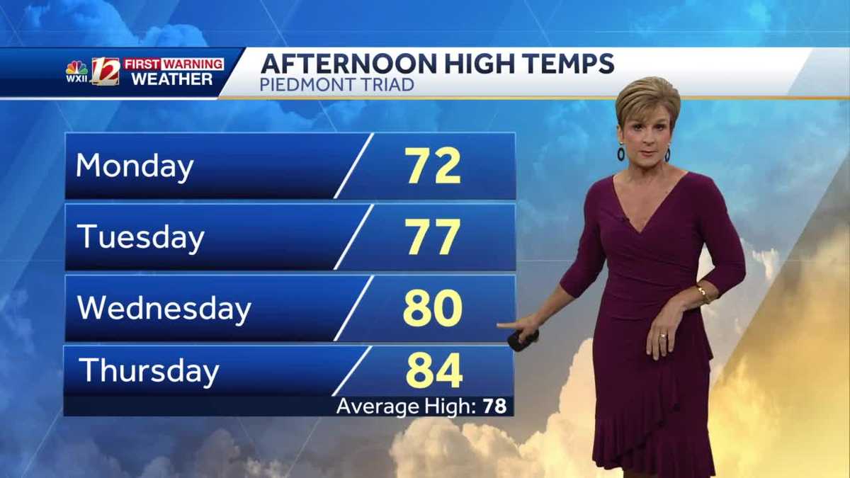 WATCH: Monday showers, warmer this week