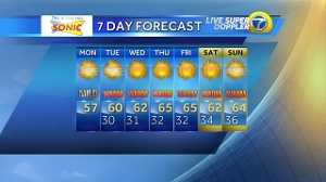 Koat Albuquerque Weather Forecast